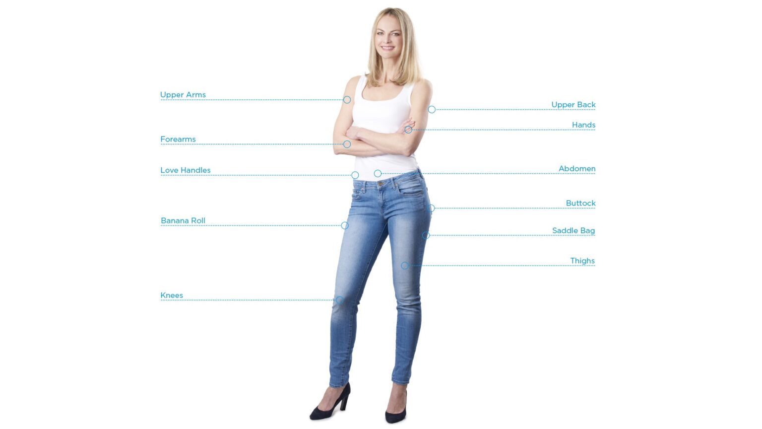 Exilis Ultra 360 Body Treatment from Staffordshire Skin & Laser Clinic